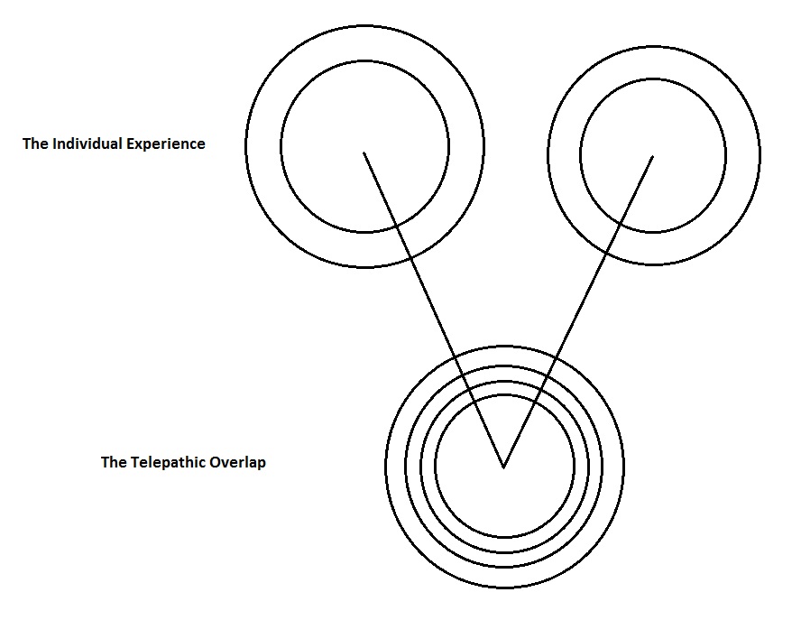 Geometric-Path-To-Accurate-Telepathy