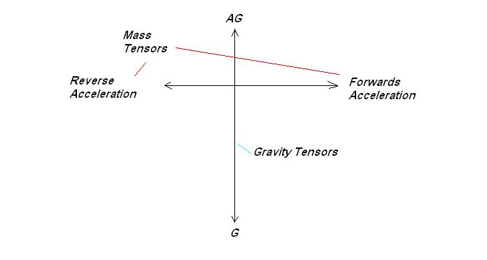 Tensor